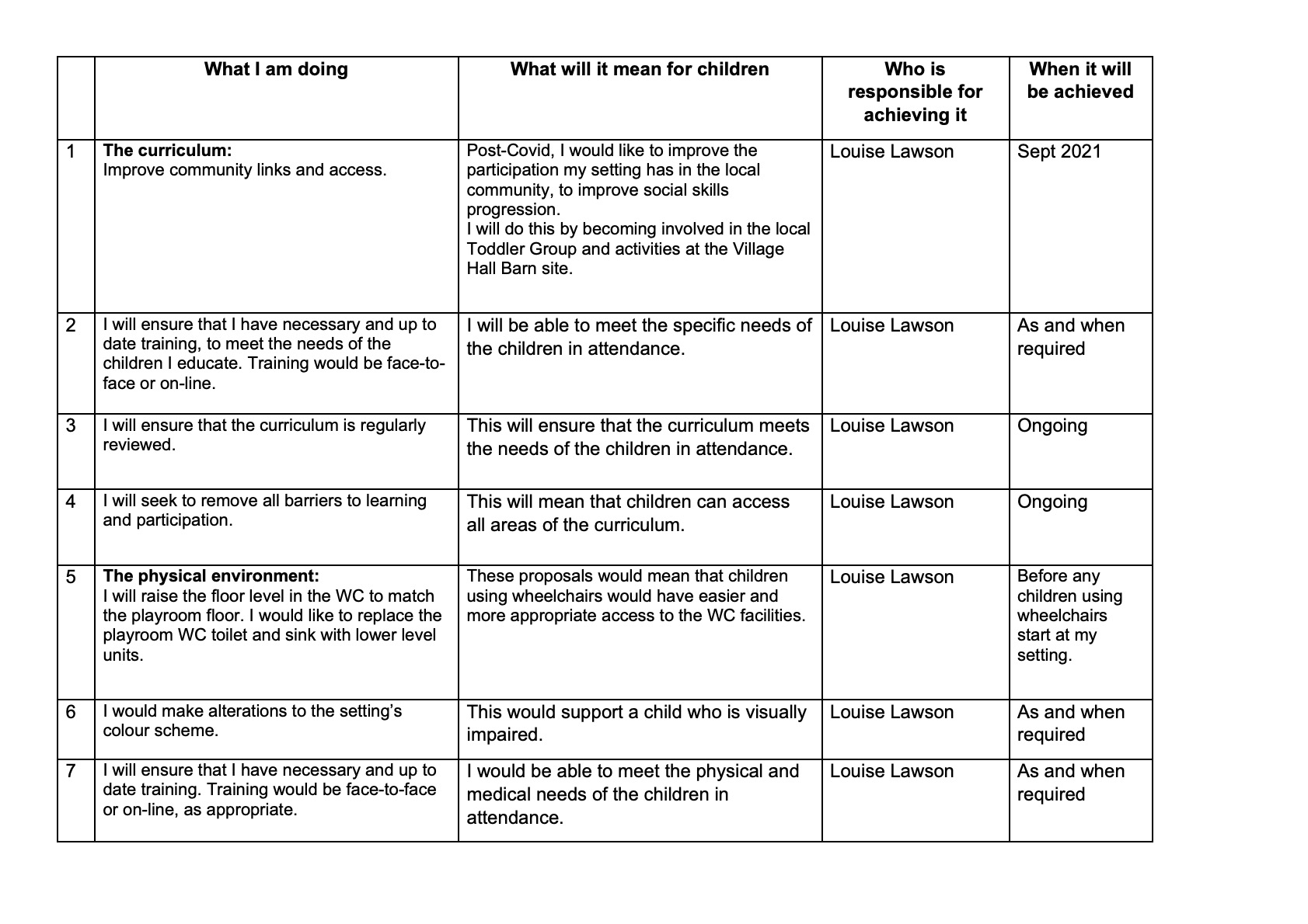 Accessibility Plan – The Treasure Box, Hickling
